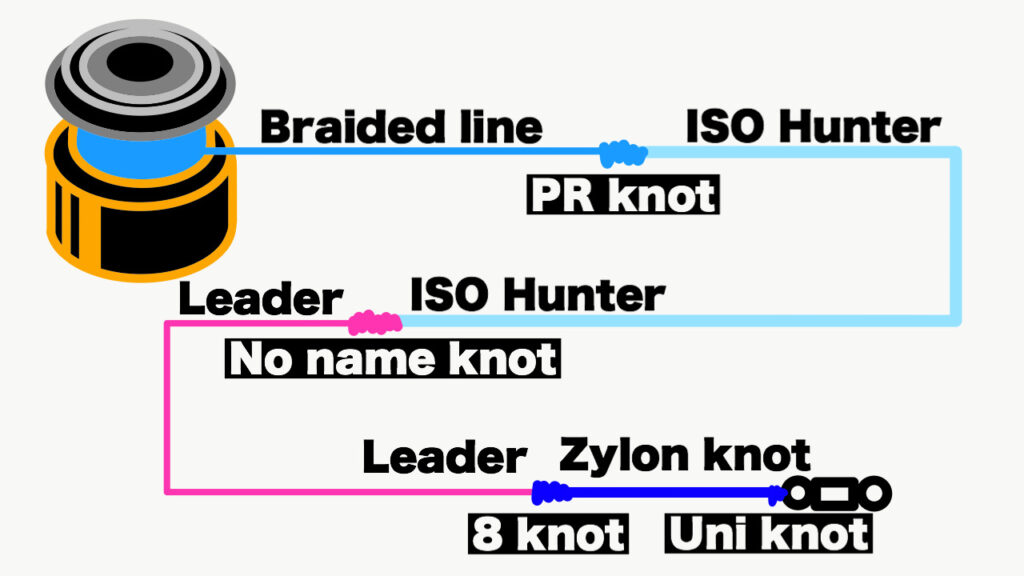 Recommended knot system for 【GT Fishing 】│釣りコレ